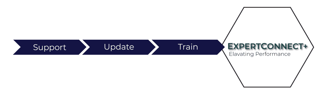 EXPERTCONNECT+™ - Pigler Automation